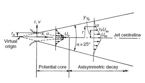 Modeling Jet Fans | Thunderhead Support