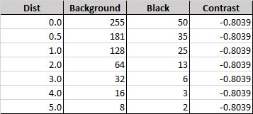 Smoke Visibility and Obscuration | Thunderhead Support