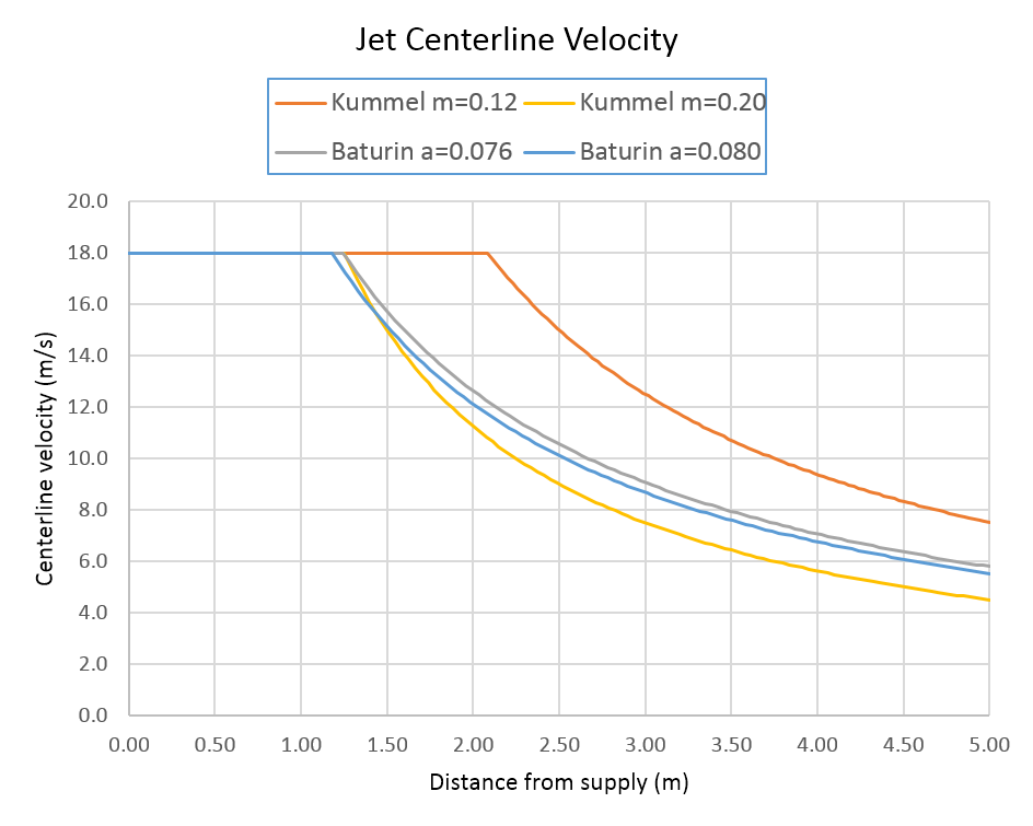 Modeling Jet Fans | Thunderhead Support