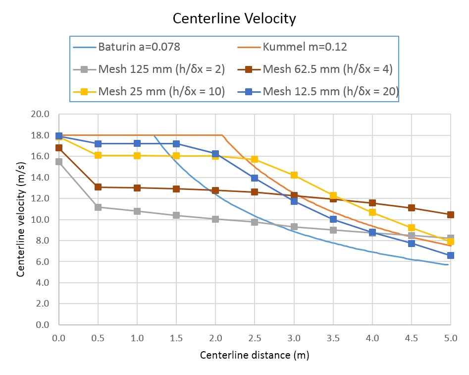 Modeling Jet Fans | Thunderhead Support