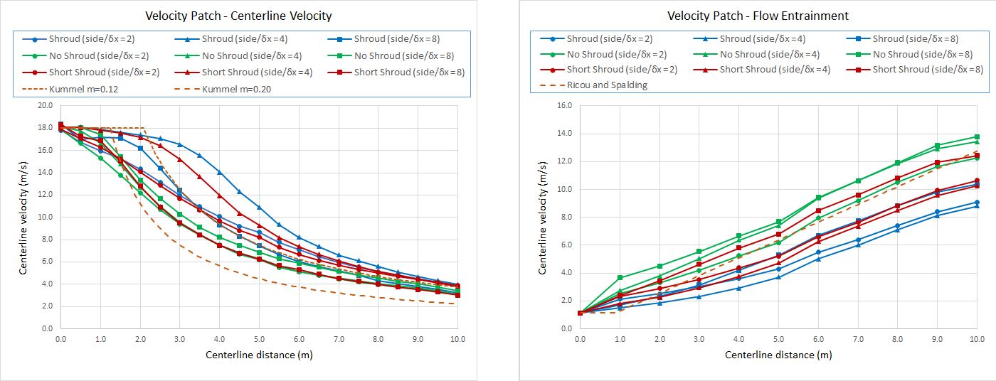 Modeling Jet Fans | Thunderhead Support