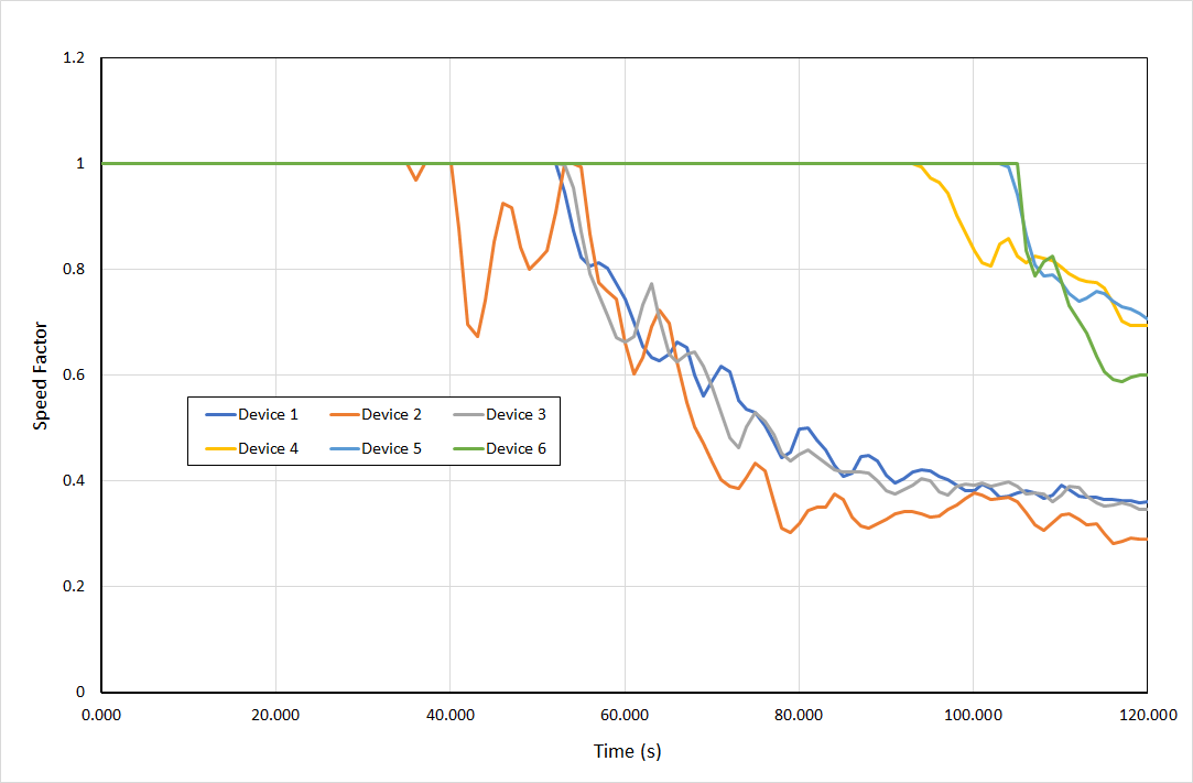 Manually Coupling FDS and Pathfinder to Respond to Smoke | Thunderhead ...