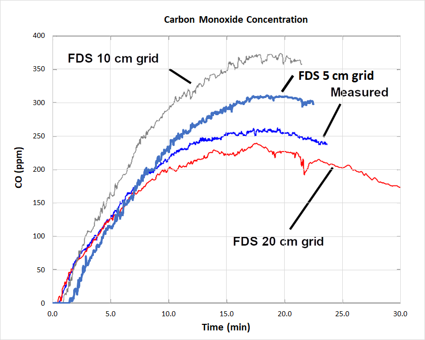 Smoke Visibility and Obscuration | Thunderhead Support