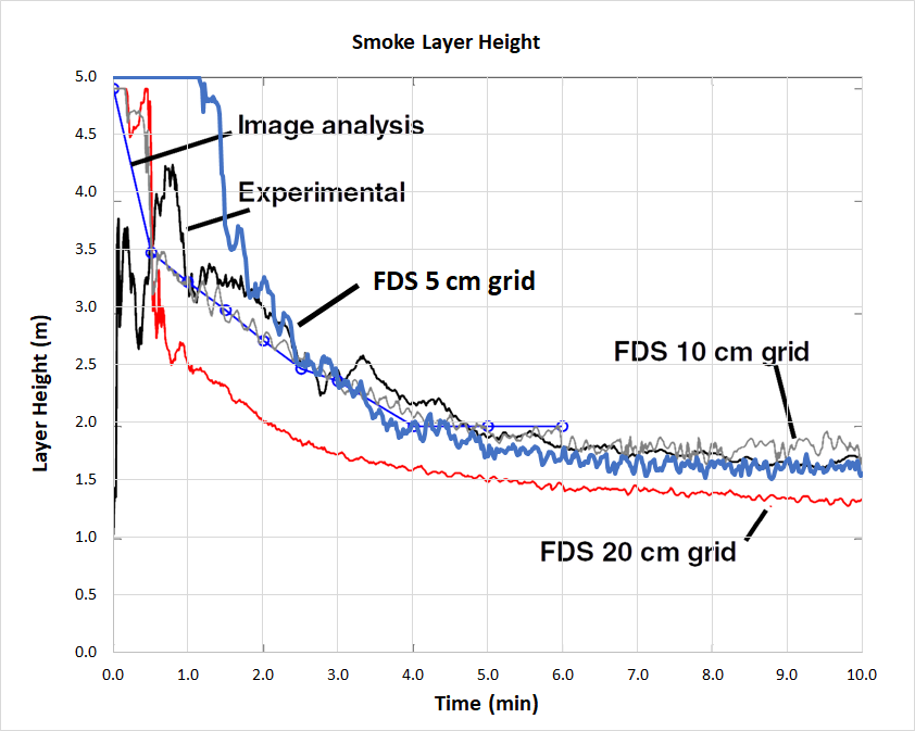 Smoke Visibility and Obscuration | Thunderhead Support