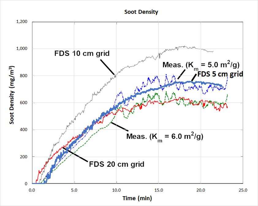 Smoke Visibility and Obscuration | Thunderhead Support