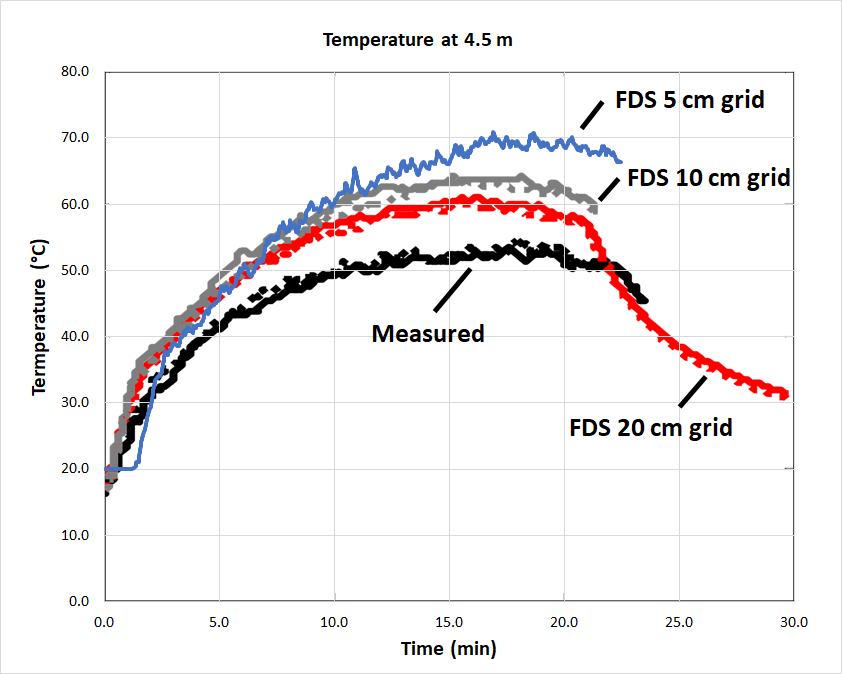 Smoke Visibility and Obscuration | Thunderhead Support