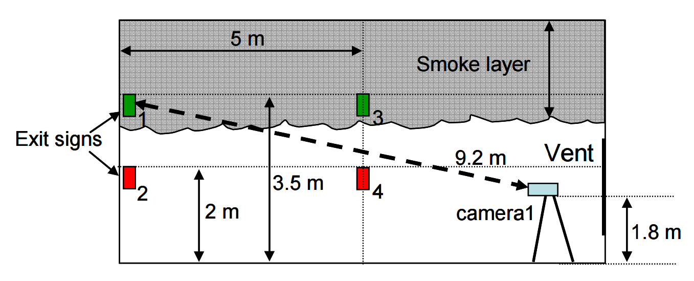 Smoke Visibility and Obscuration | Thunderhead Support