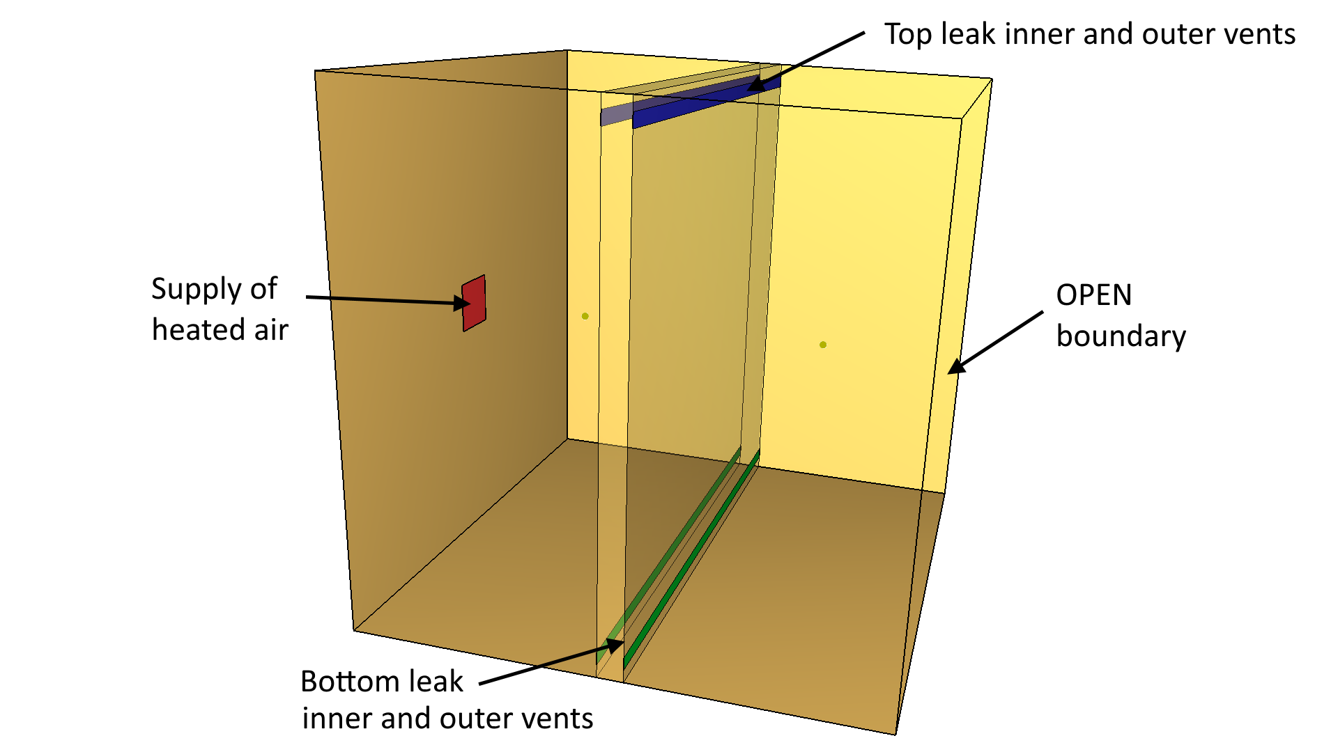 Leakage Modeling using Pressure Zones | Thunderhead Support