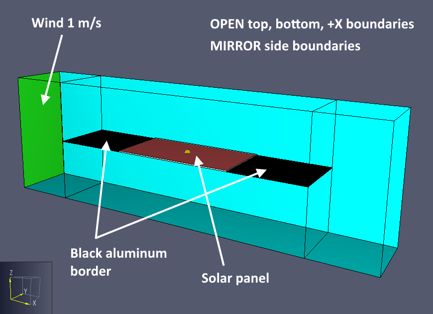 Using PyroSim/FDS to Maximize Solar Panel Convective Cooling ...