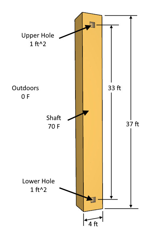 Validation #1 - ASHRAE Stack Effect | Thunderhead Support