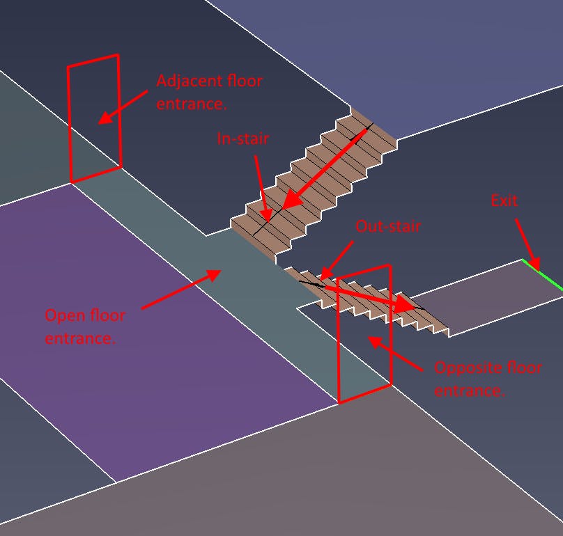 Merging Behavior on Stairs | Thunderhead Engineering