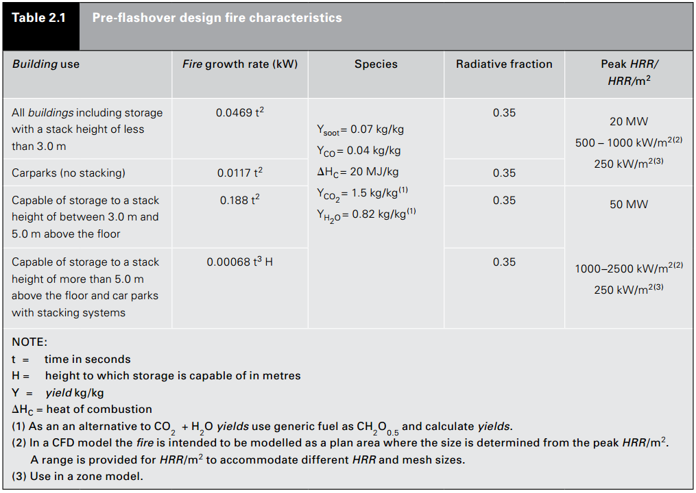 Updated FDS Combustion and Fuel Composition Calculators | Thunderhead ...
